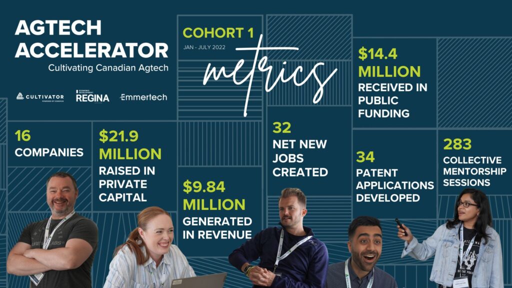 Cultivator | AGTECH ACCELERATOR Cohort 1 yields incredible success