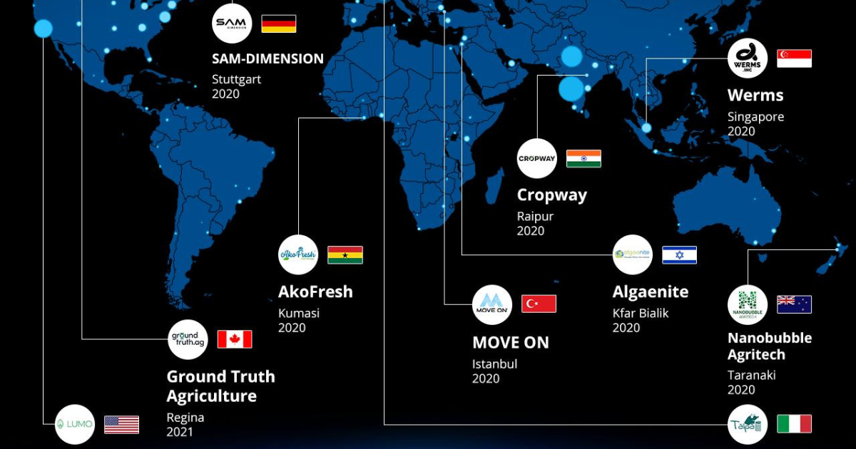 Cultivator | Ground Truth Ag named in top 10 AgriTech startups