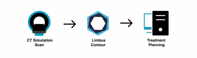 Cultivator | Limbus AI graduates from Cultivator's SCALE program